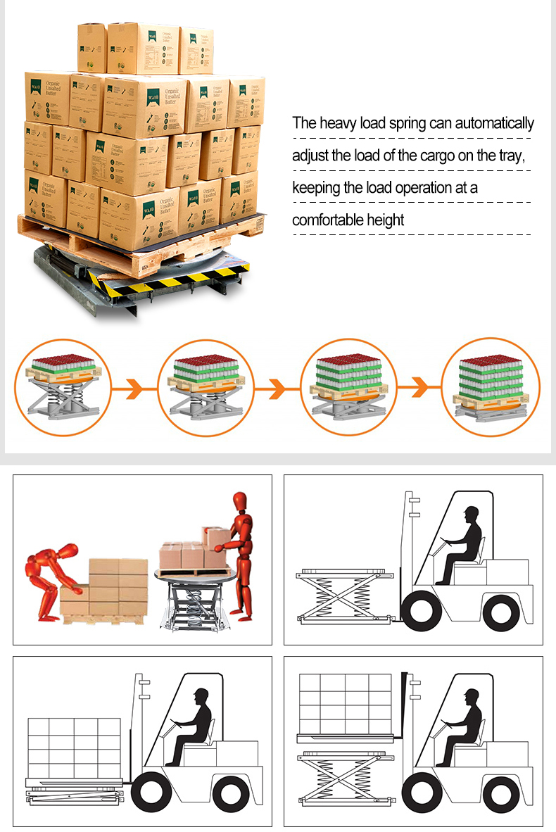 UM101S UM201S Stainless Steel Spring Actuated Level Loader Pallet ...